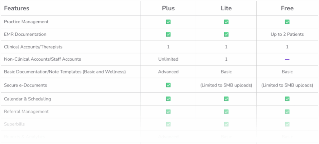 EMR Pricing - #1 EMR Software Pricing - Best EMR Price