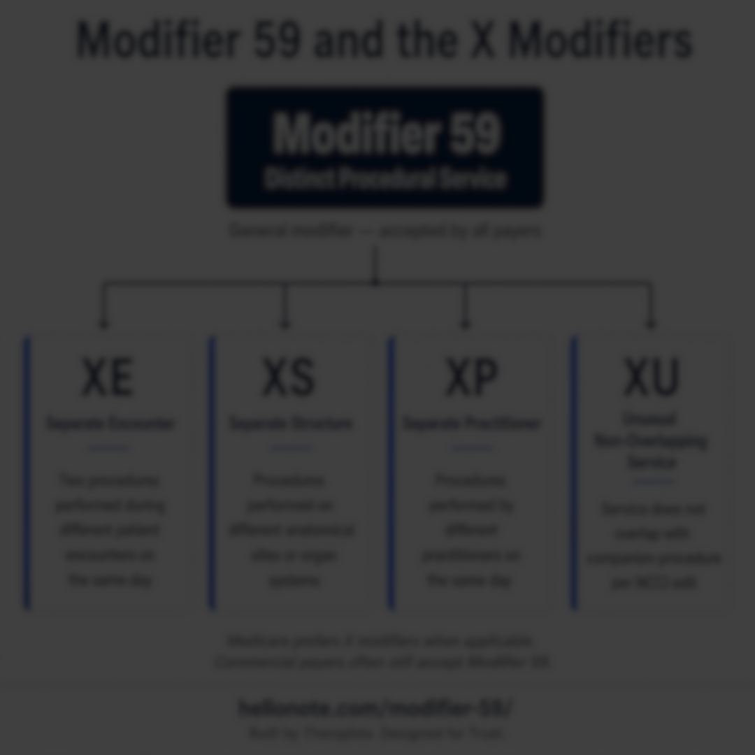 Modifier 59 — What It Is, When to Use It, and How to Document It